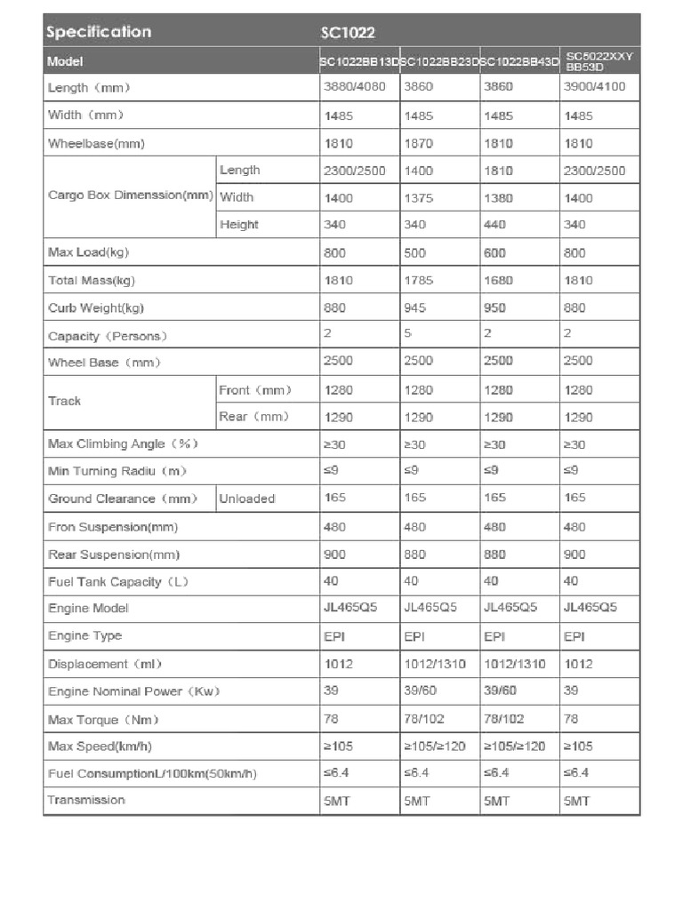 SC1022 Specification | PDF