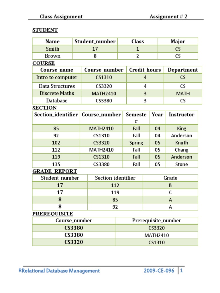 Assignment 2 SH | PDF | Relational Database | Information Technology