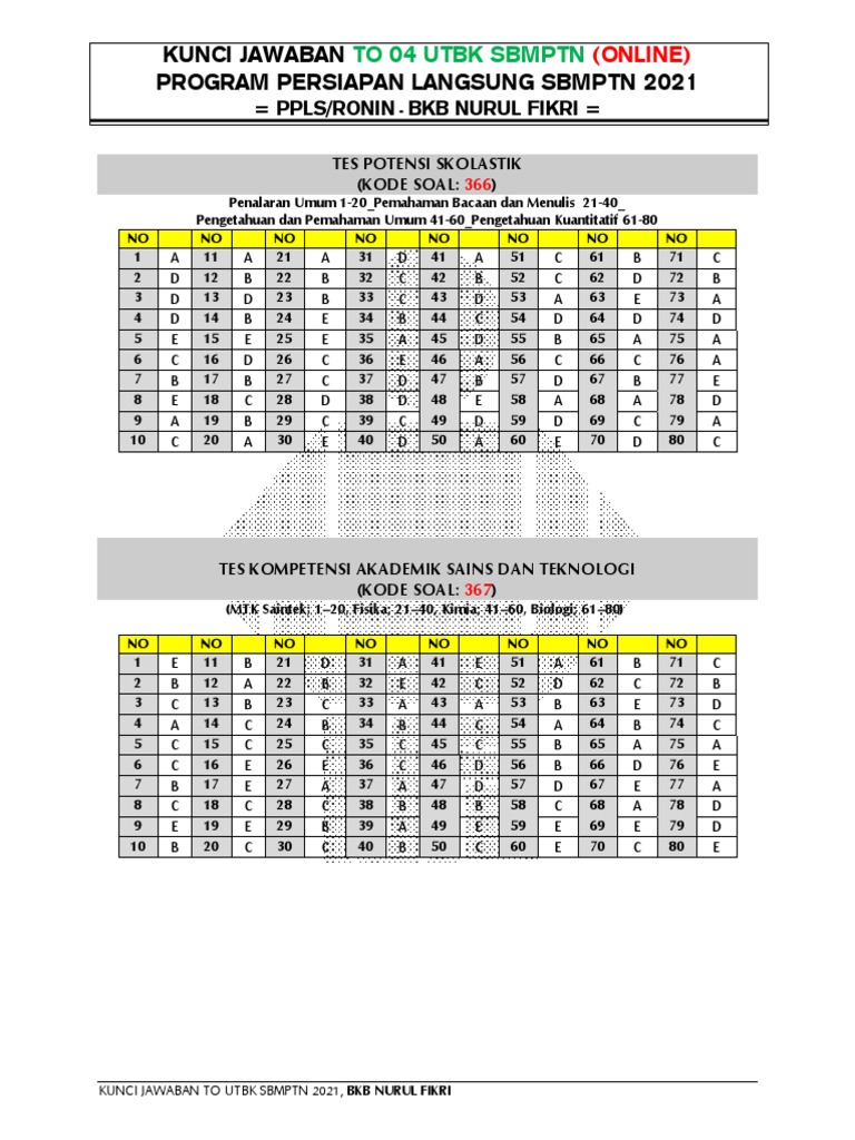 Kunci - To 4 SBMPTN - 2021 - 366 - 367 - 368 | PDF