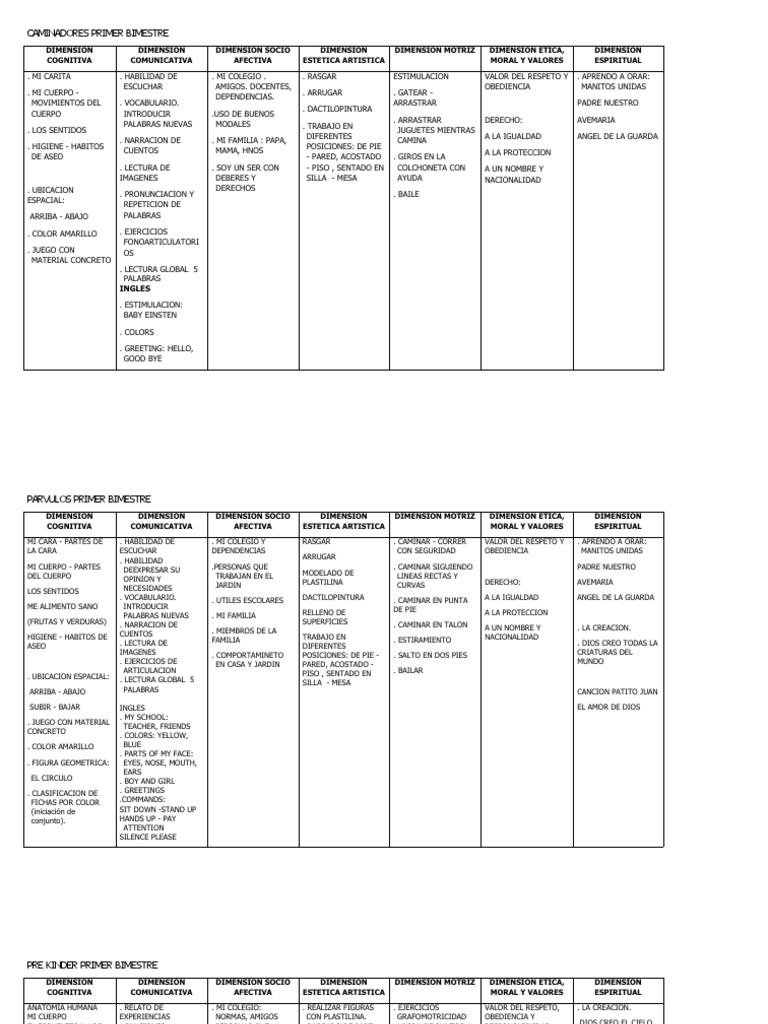 Malla Curricular 1 y 2 Bimestre | Descargar gratis PDF | Naturaleza