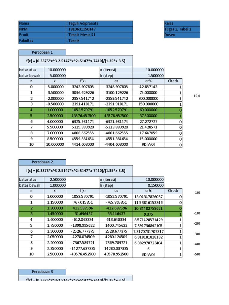 B - 1810631150049 - Dita Armelia - Tabel 1 | PDF