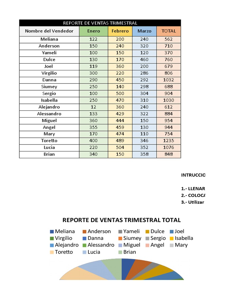 Formato Actividad 3. Excel | PDF