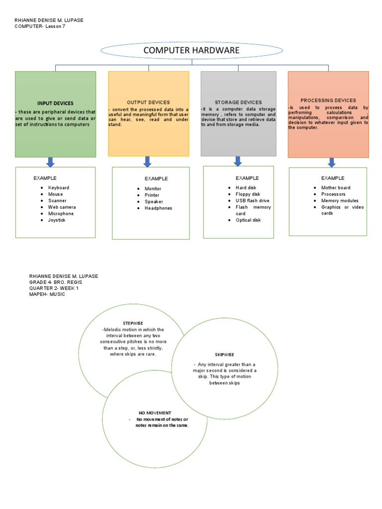 Venn Diagram Pdf Inputoutput Computer Data Storage