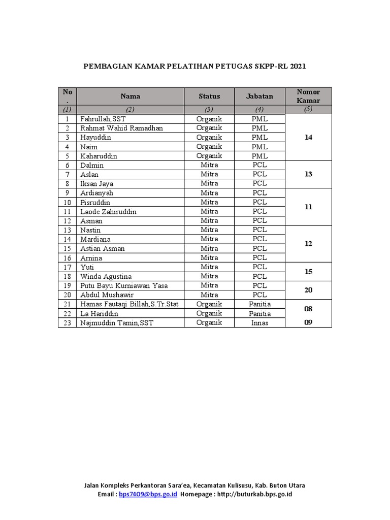 Pembagian Kamar Pelatihan SKPP-RL 2021 | PDF