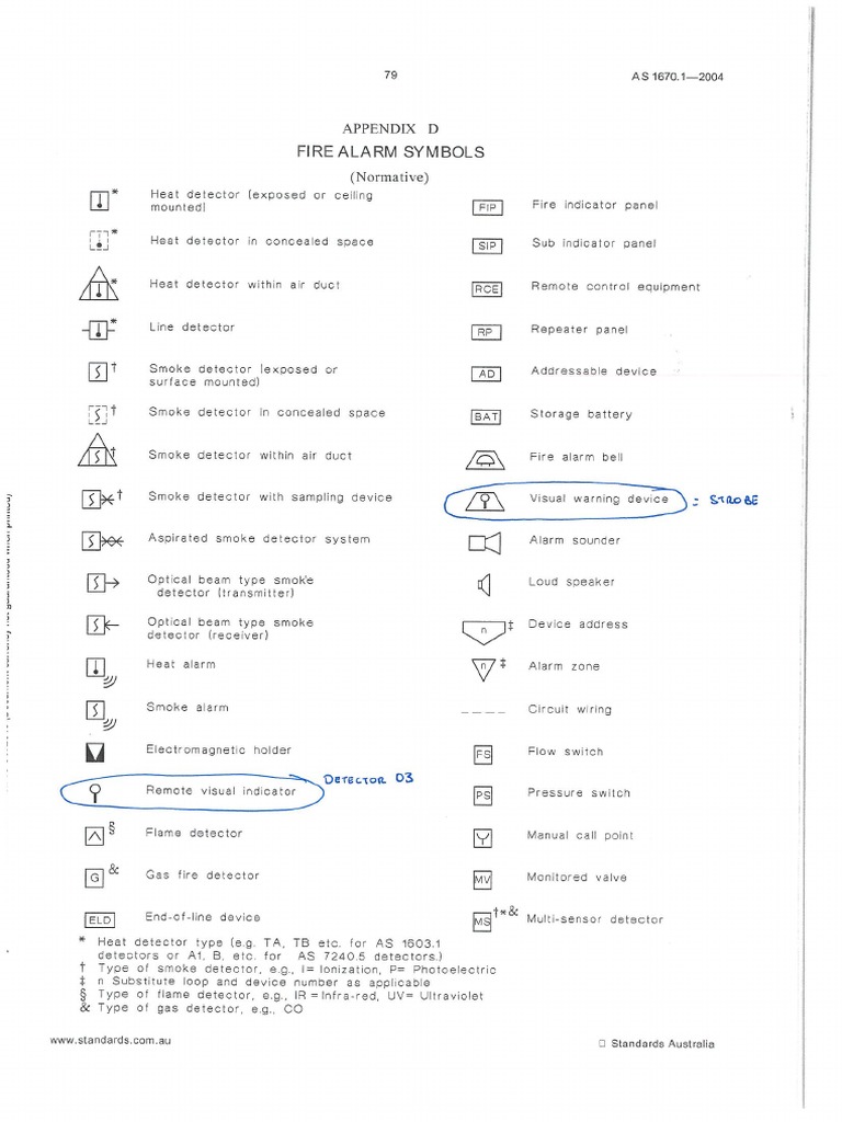 Fire Alarm Symbols | PDF