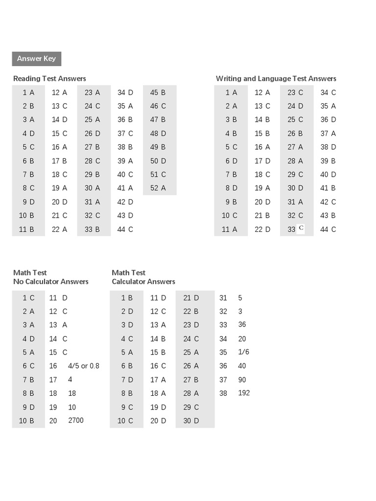 August 2020 INT Answer Key and Curve | PDF