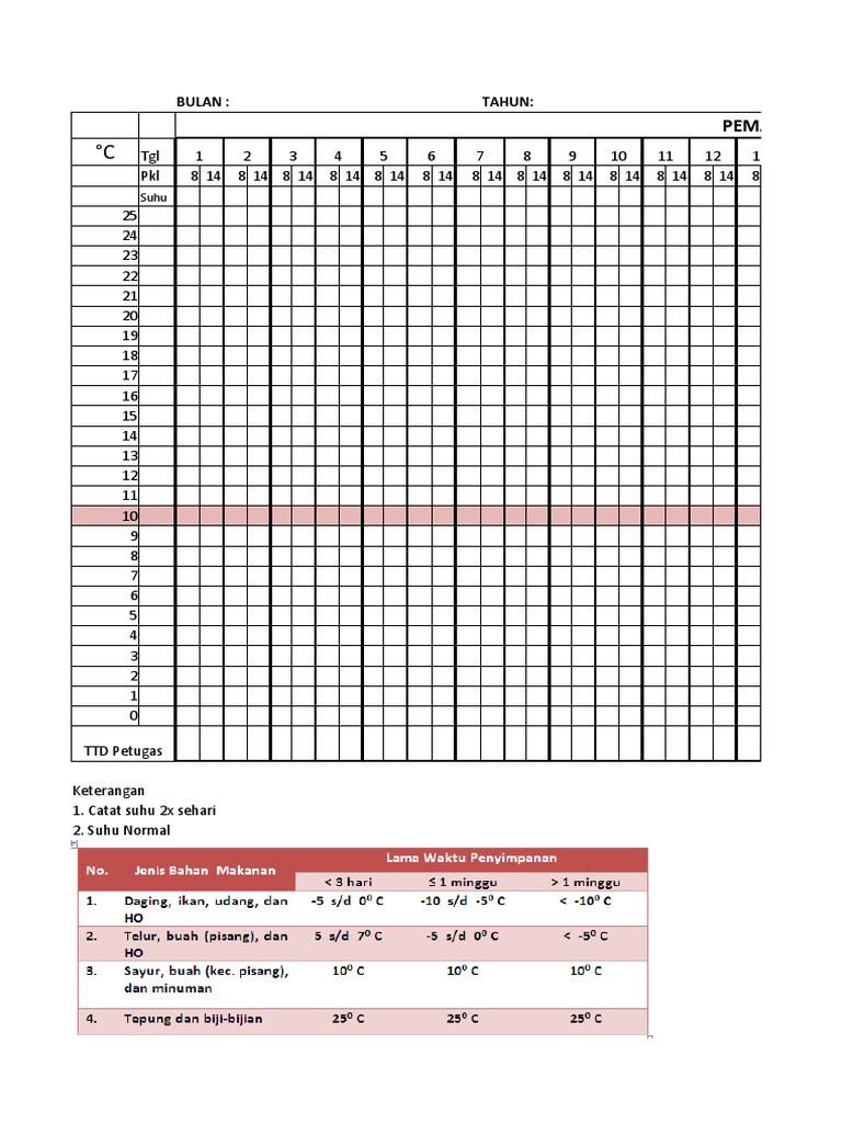 Form G13 (Pemantauan Suhu Chiller) | PDF