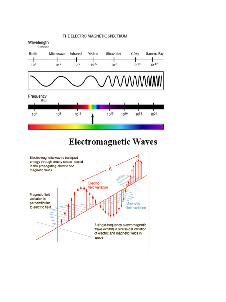 An In-Depth Exploration of the Electromagnetic Spectrum: From Gamma Rays to Radio Waves | PDF ...