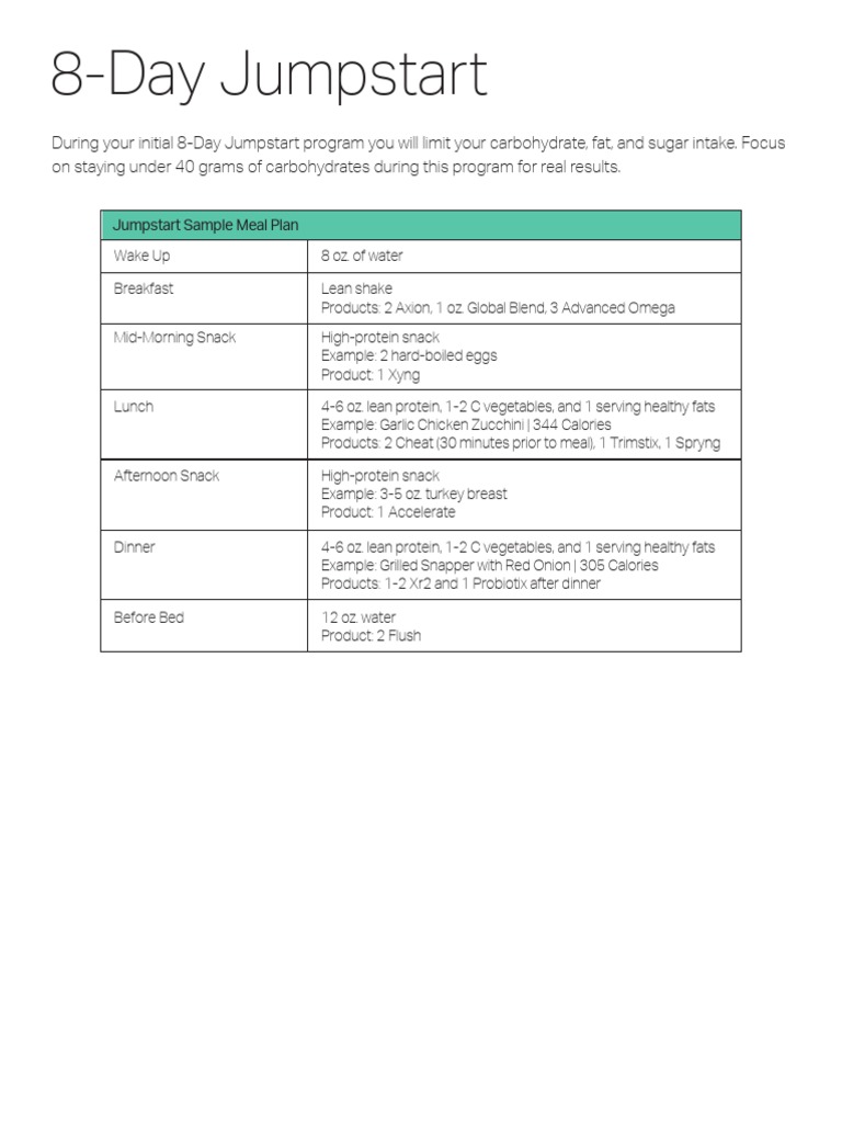 8-Day Jumpstart Guidelines | PDF | Meal | Leaf Vegetable