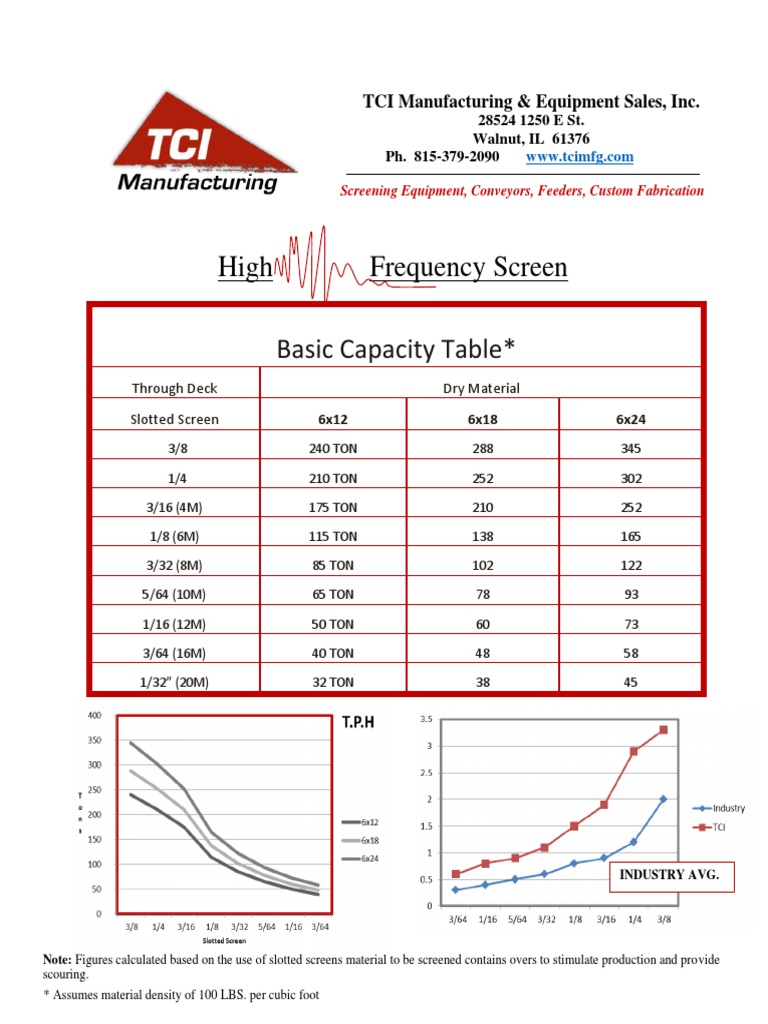 TCI HF Screen - Capacity Chart | PDF