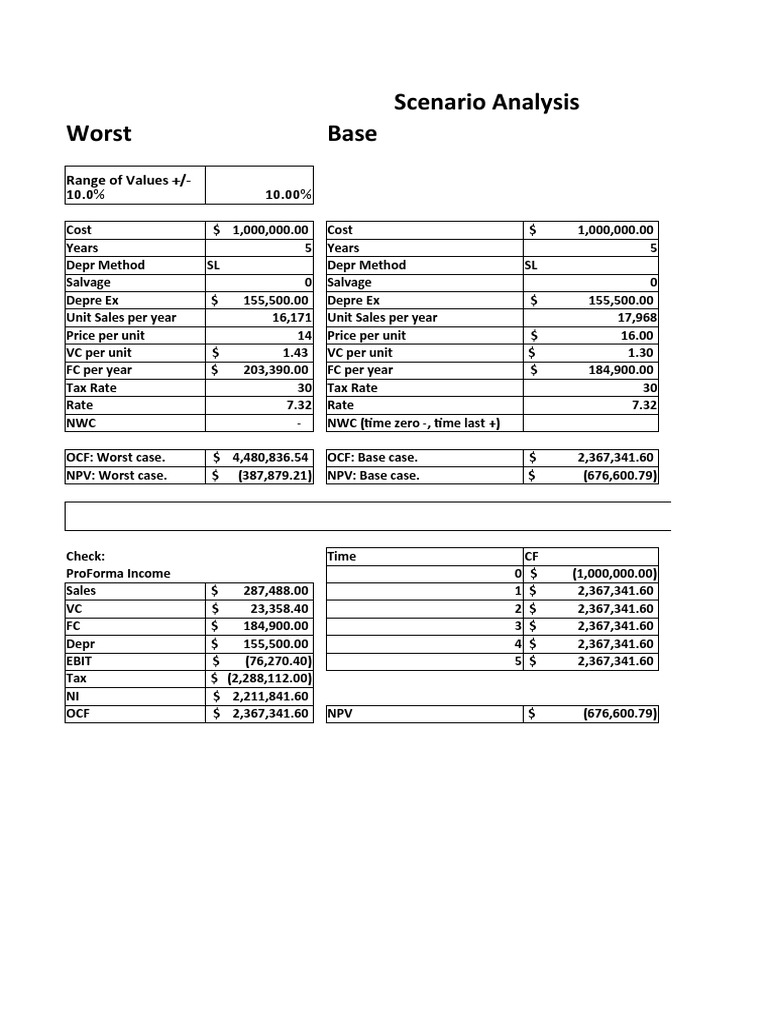 Scenario & Sensitivity Analysis | PDF | Net Present Value | Corporations