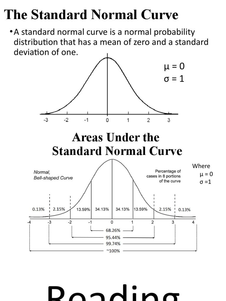 Lesson 2.3 Standard Normal Curve and Z Scores | PDF | Standard Score ...