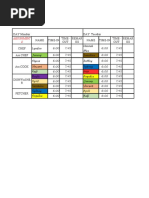 Weekly Kitchen Roster Schedule | PDF