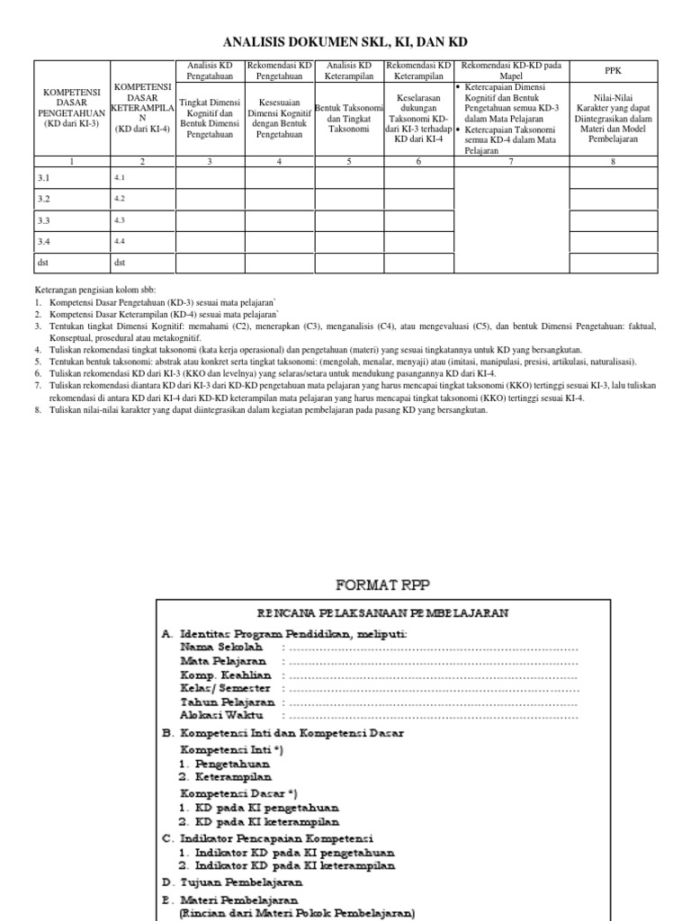 FORMAT LK Perangkat Pembelajaran | PDF | Seni