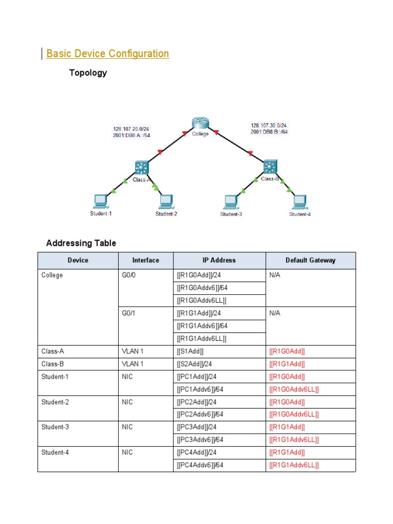 Basic Device Configuration | PDF | I Pv6 | Router (Computing)