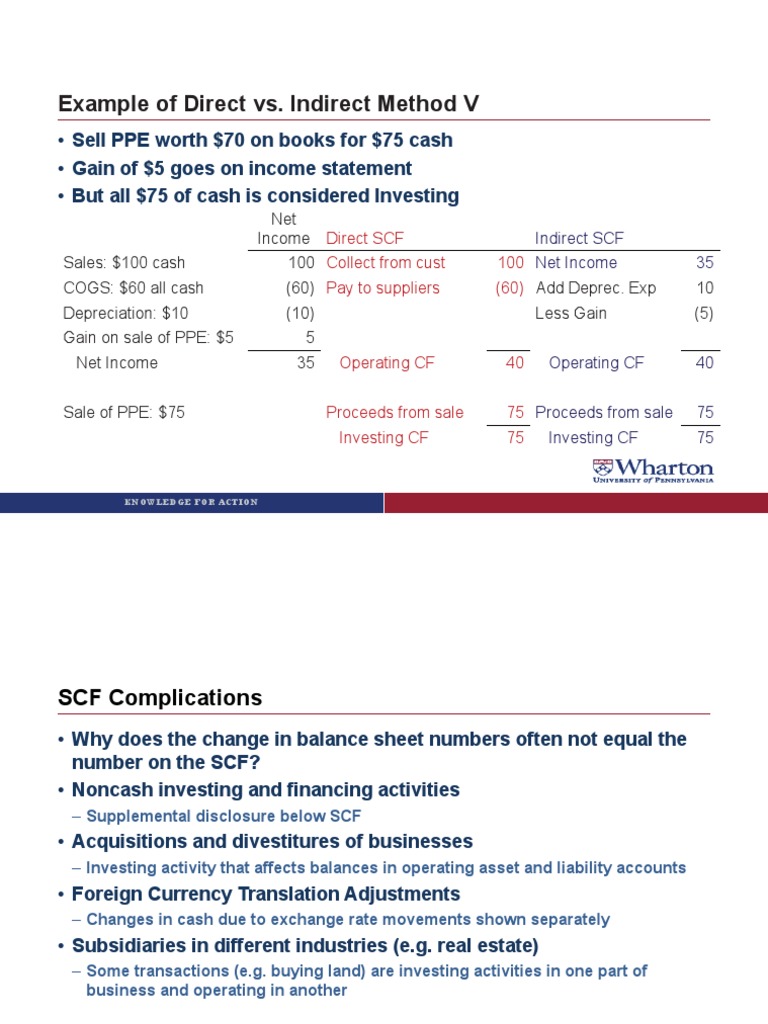 Example of Direct vs. Indirect Method V | PDF | Free Cash Flow | Investing