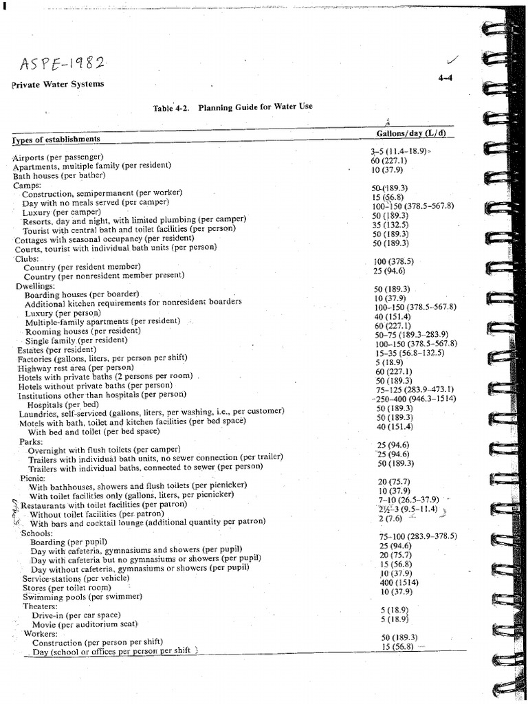 ASPE Storage Tank Sizing | PDF