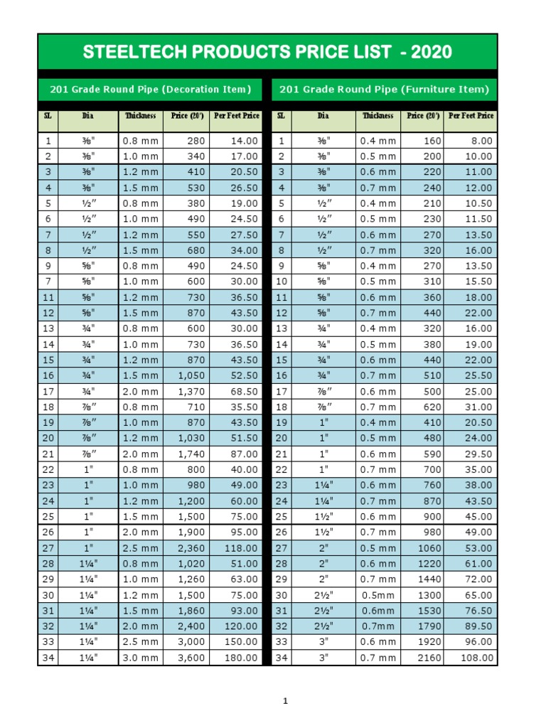 Steeltech SS Pipe Price List 2025 | PDF | Manufactured Goods