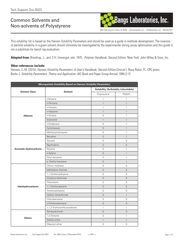 Polystyrene Solubility Guide | PDF | Ketone | Benzene