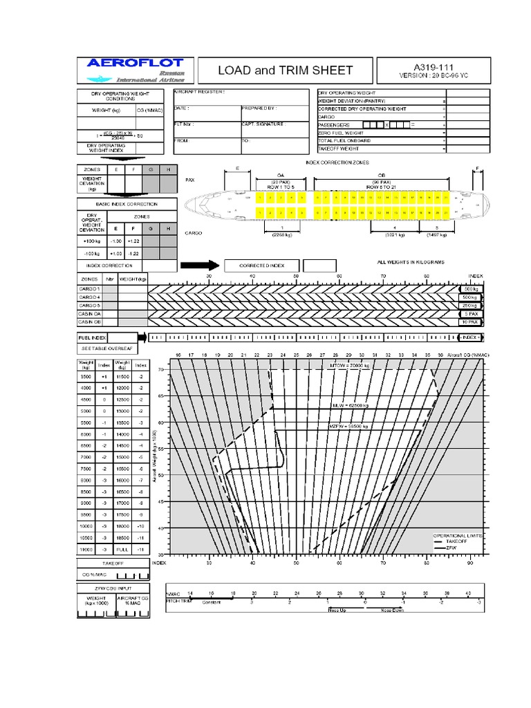 LOAD - and - TRIM - Sheet - A319 - 111 | PDF