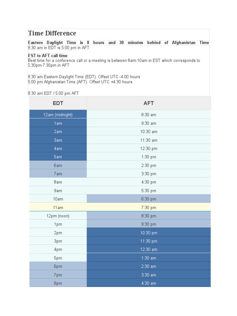 Time Difference: EDT AFT | PDF | Eastern Time Zone | Spacetime