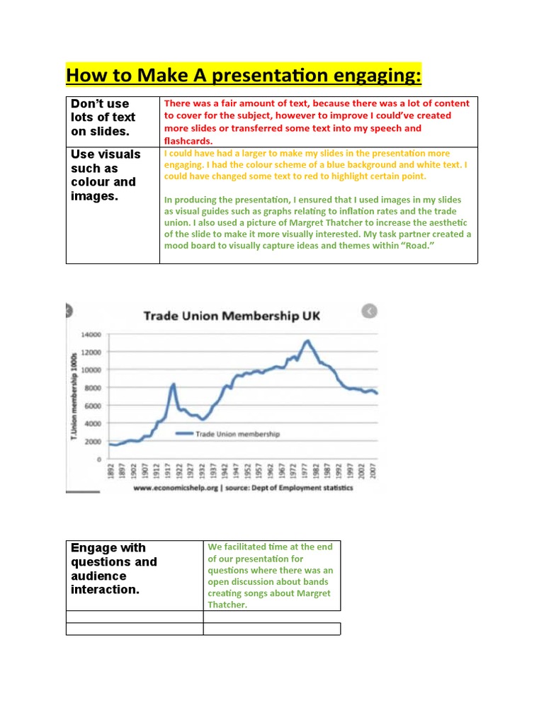 Self Evaluation Presentation | PDF