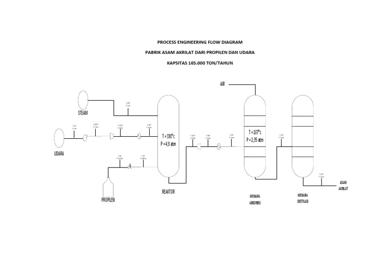 Flowsheet | PDF | Process Engineering
