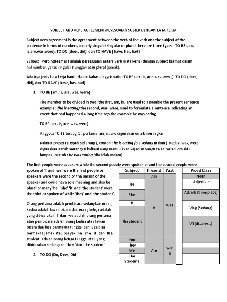 Subject-Verb Agreement Guide | PDF | Part Of Speech | Syntactic ...