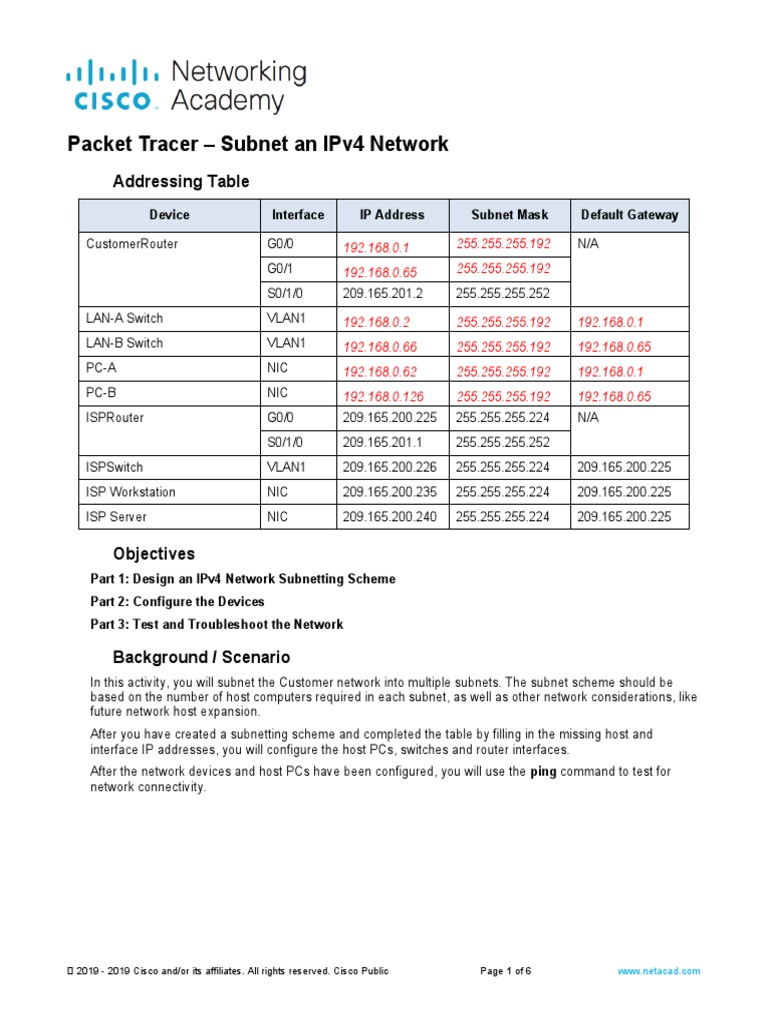 11.5.5 Packet Tracer - Subnet An IPv4 Network 1 | PDF | Ip Address | Gateway (Telecommunications)
