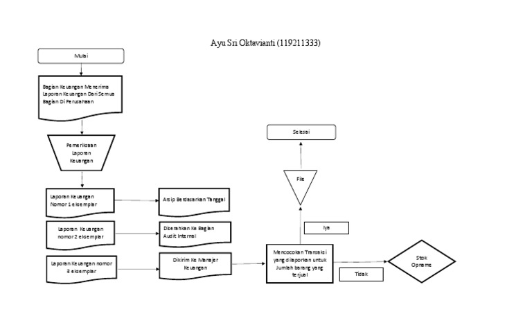 Tugas Diagram Flowchart | PDF | Pengelolaan Keuangan & Uang