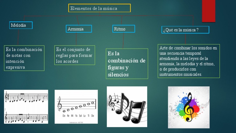 Elementos de La Musica | PDF