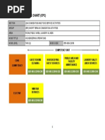 Competency Profile Chart (CPC) PDF | PDF