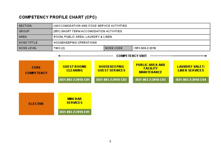 Competency Profile Chart (CPC) : Competency Unit Public Area and ...