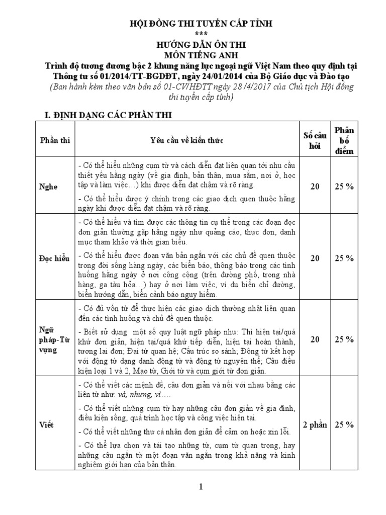 De Cuong Tieng Anh | PDF