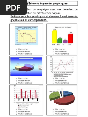 Types De Graphiques