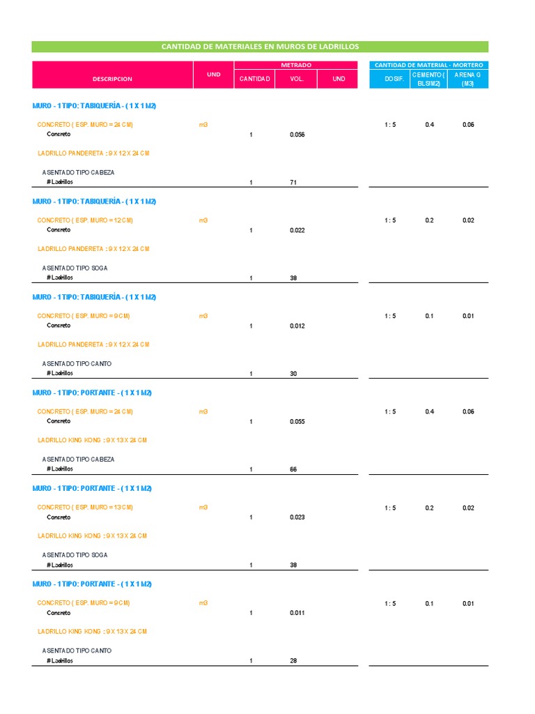 Materiales Muros | PDF | Material compuesto | Materiales