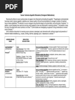 A Drug Study On Evening Primrose Oil | PDF | Premenstrual Syndrome ...