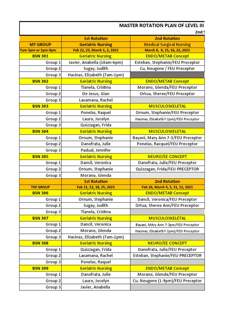 Master Rotation Plan of Level Iii (Areas: Geria, Medical Surgical ...