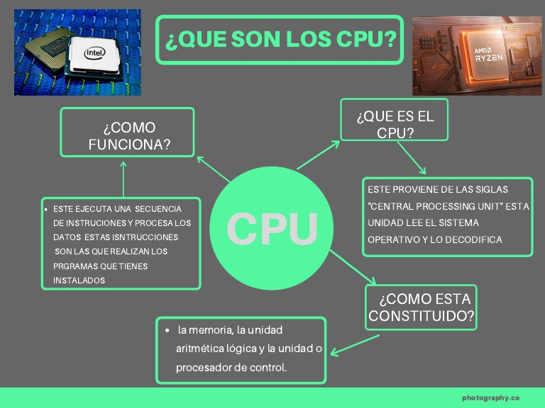Mapa Mental Del Cpu | PDF