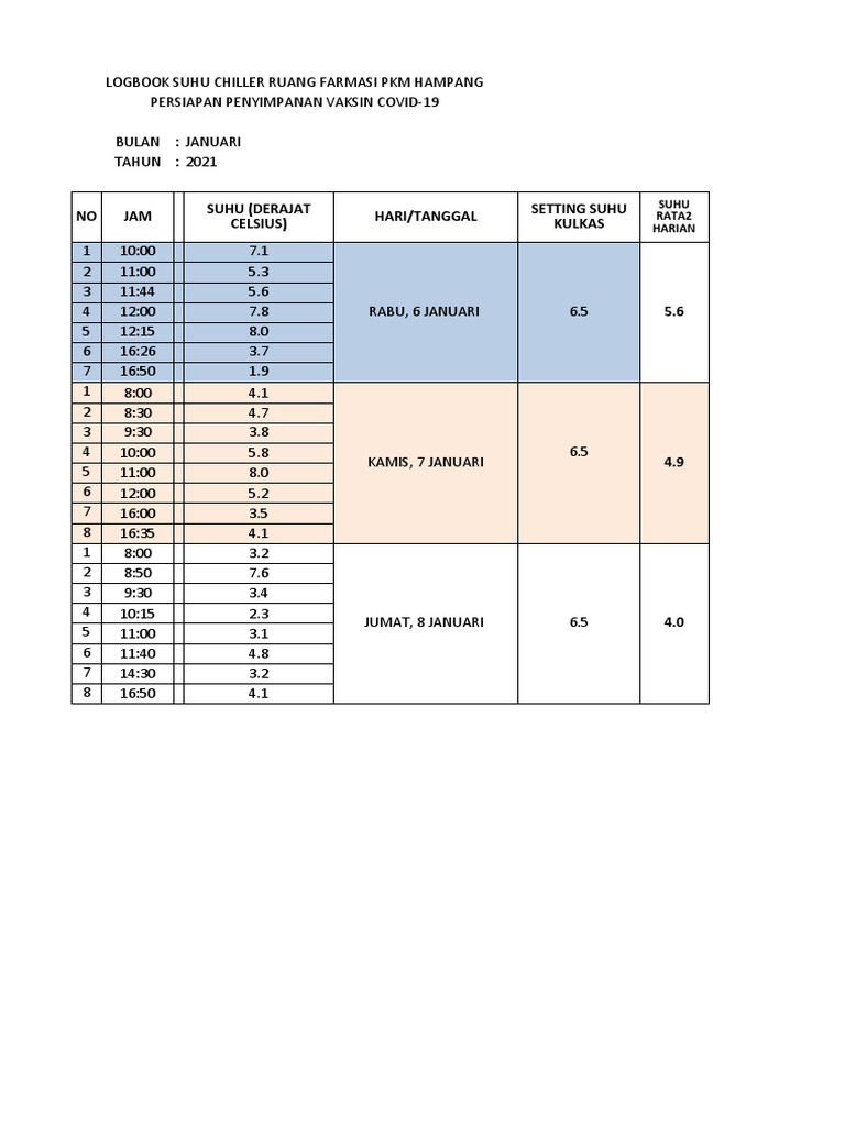 Logbook Mapping Suhu Chiller | PDF