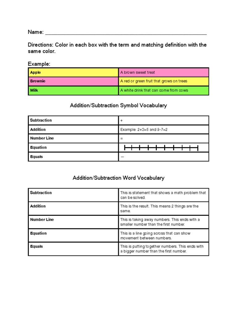 Stem433 Lesson Plan Vocabulary Chart | PDF | Teaching Methods & Materials
