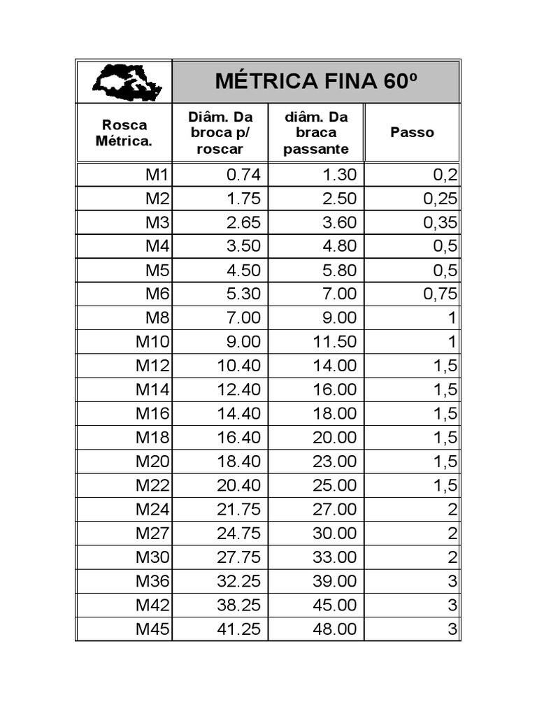 Tabela de Rosca Metrica Fina | PDF