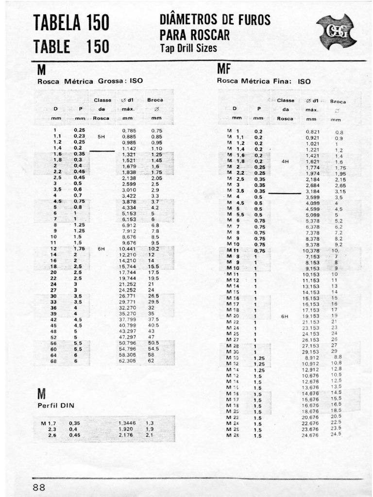 Tabela Completa de Roscas | PDF