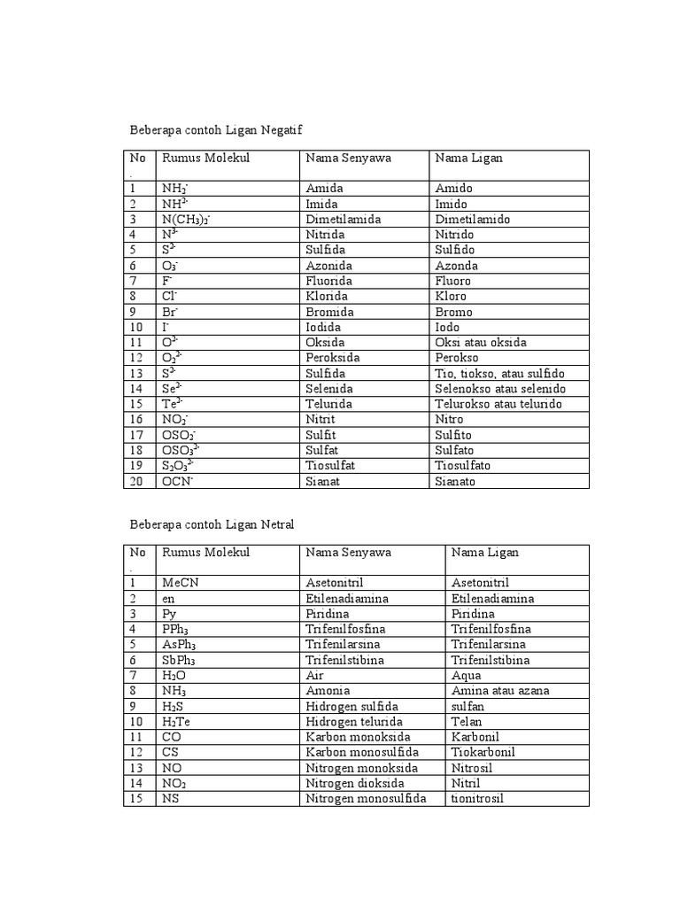 Contoh dan Jenis Ligan Negatif dan Netral | PDF
