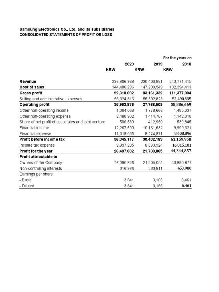 Samsung Income Statement | PDF | Revenue | Financial Accounting