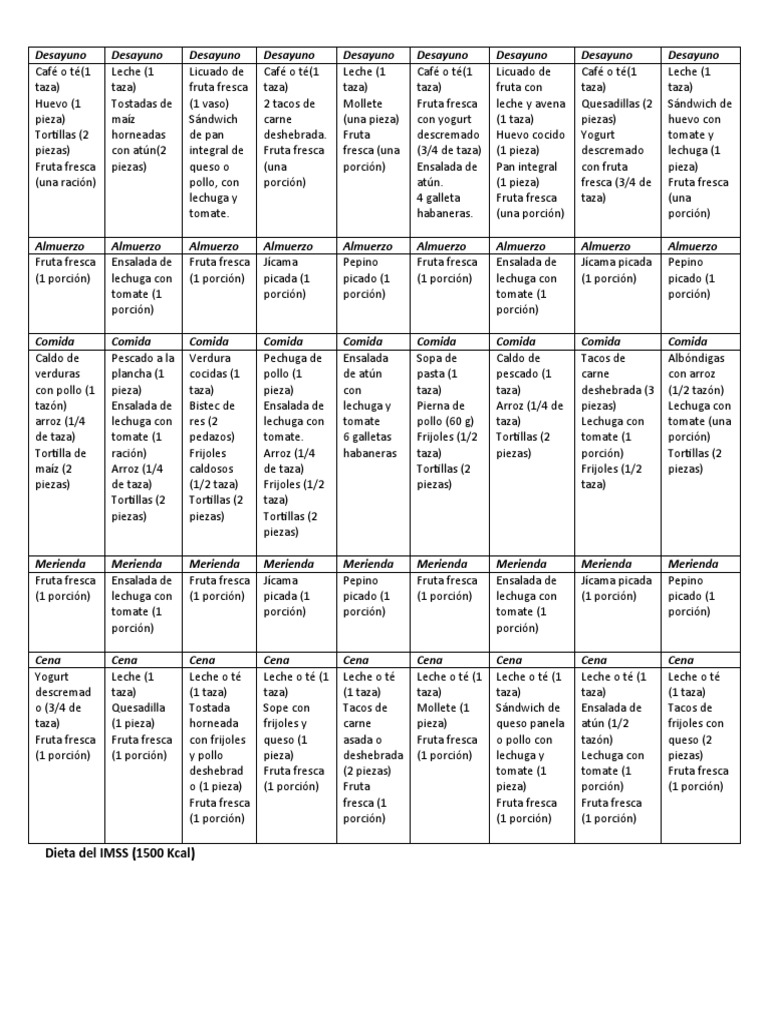 Dieta IMSS | PDF | Almuerzo | Cocina de las Americas