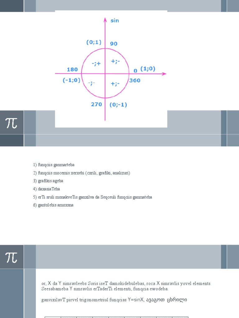 ტრიგონომეტრიული ფუნქციები | PDF