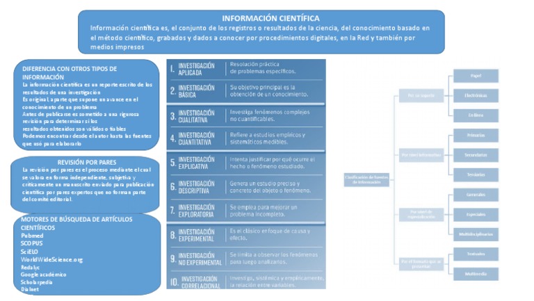 Información Científica y su Revisión | PDF | Informática