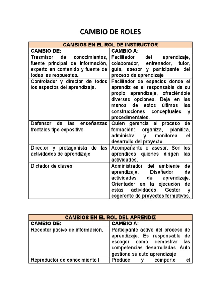 Cambio de Roles | PDF | Evaluación | Aprendizaje