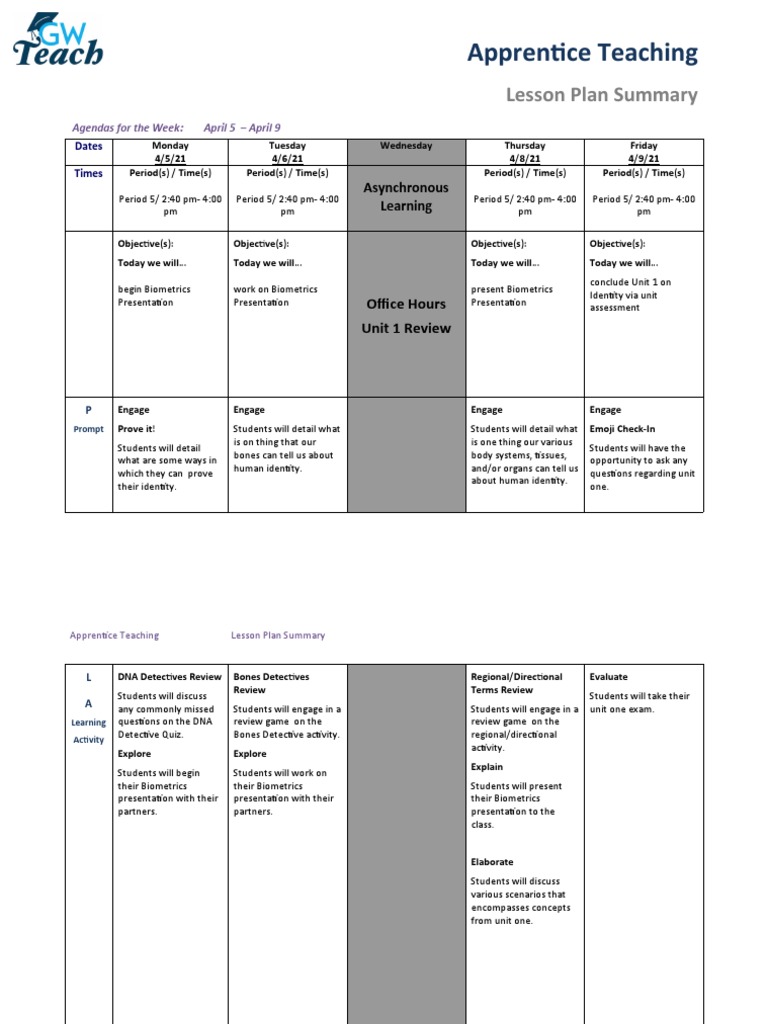 Apprentice Teaching: Lesson Plan Summary | PDF | Lesson Plan | Human Nature